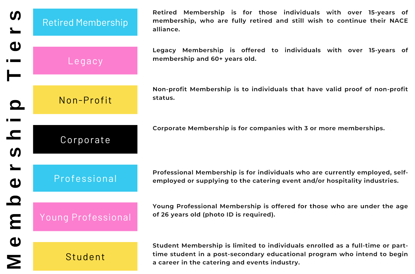 Join | National Association for Catering and Events